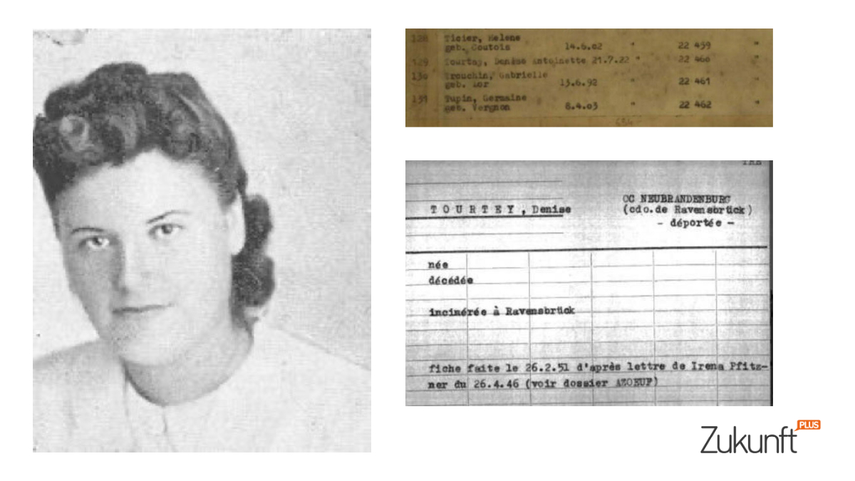 Biografien | Zukunft Plus